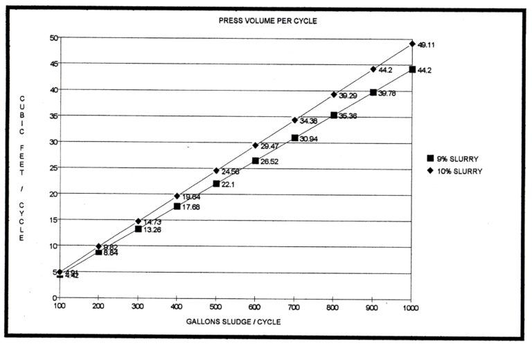 Filter Press Sizing Calculations - Universal Filtration & Pumping ...