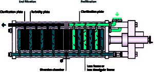 STAINLESS STEEL FILTER PRESS - Strassburger Filters